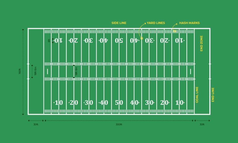 Football Fields 101: How to Mark the Lines of a Football Field