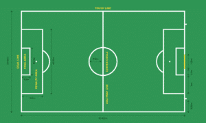 Soccer Field Painting 101: How to Mark the Lines of a Soccer Field