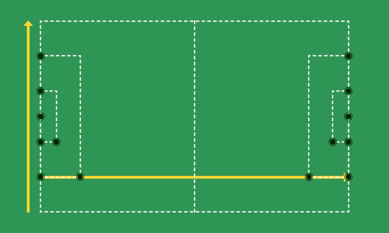 Soccer Field Painting 101: How to Mark the Lines of a Soccer Field